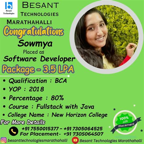 Besant Technologies On Linkedin Cloudcomputing Aws Datascience