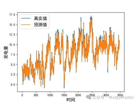 时间序列预测创新代码——基于时间卷积网络tcn、小波卷积wtc、transformer的时间序列预测 etth1 数据集下载 csdn博客