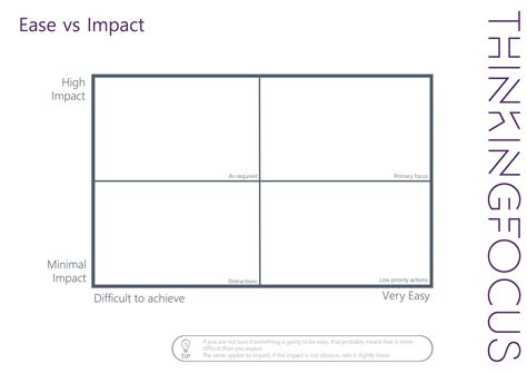 How To Ask Yourself Better Questions To Become Highly Creative Thinking Focus