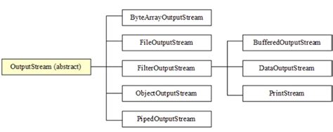 Java Io 流,以及装饰器模式在其上的运用inputstream 装饰器模式 Csdn博客 Java Io 流,以及装饰器模式在其上的运用inputstream 装饰器模式 Csdn博客