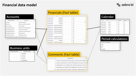 Income Statements In Power Bi The Definitive Guide