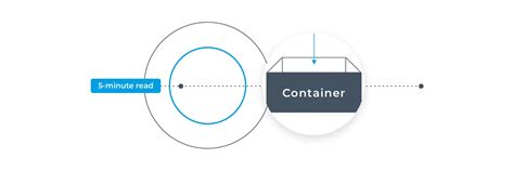 What Are Containers And Containerization In DevOps Code Institute Global