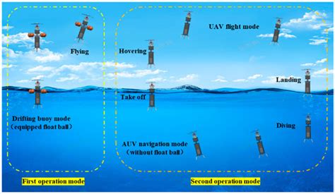 Applied Sciences Free Full Text Adaptive Finite Time Trajectory Tracking Control For Coaxial