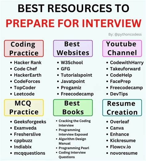 Code Craftt On Linkedin Code Java Javacode Coding Frontend