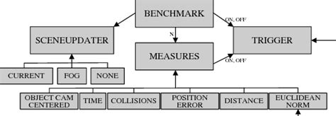 Benchmark Module Structure Download Scientific Diagram