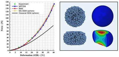 particle simulation and functional structures on linkedin the effect