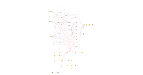Heart Disease Machine Learning Case Comparing Algorithms Knime