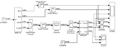 Figure 1 From Fpga Implementation Of Software Defined Radio Model Based