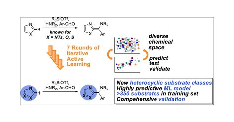 Ch Aminoalkylation Of 5 Membered Heterocycles Influence Of Descriptors Data Set Size And