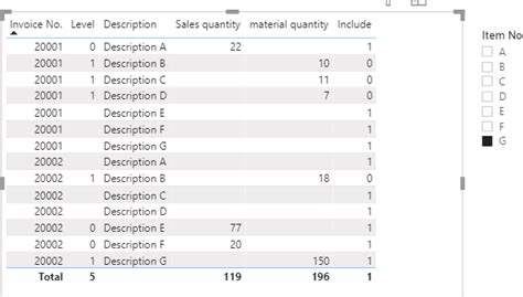 Re How To Filter According To Levels Microsoft Fabric Community