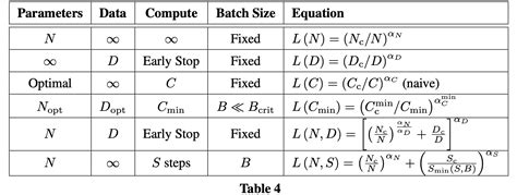 Llm 论文精读（一）scaling Laws For Neural Language Models Csdn博客