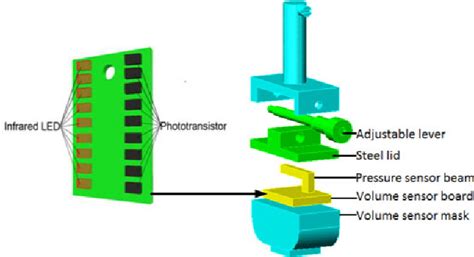 Figure From An Optimal Pulse System Design By Multichannel Sensors Fusion Semantic Scholar