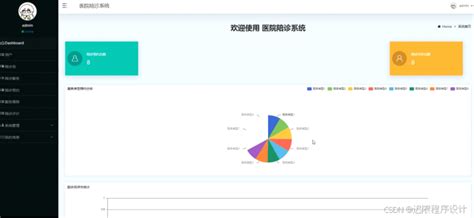 计算机毕业设计springboot医院陪诊系统 基于spring Boot的医院陪护服务管理系统 Spring Boot框架下的医疗陪诊服务