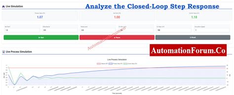 Pid Controller Tuning Simulation Tool For Engineers 4 Instrumentation