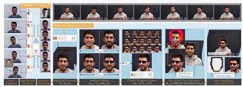 VIVE D Metas GAN Based Deepfake And Video Altering Framework Metaphysic Ai