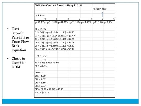 PPT Valuation PowerPoint Presentation Free Download ID