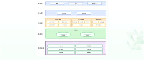 springboot vue 打造大病保险管理系统 vue js 蓝桥云课