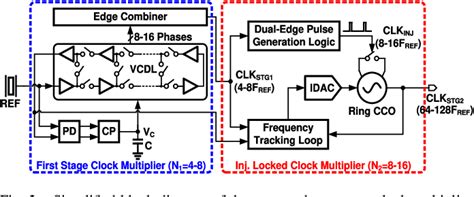 Figure 1 From A 2 5 5 0 Ghz Clock Multiplier With 3 2 4 5 Muirms Jitter And 0 98 1 06 Mw Ghz In