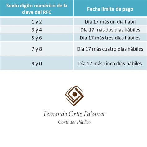 Contador 📅¿cuántos Días Tengo Para Pagar Impuestos Según Mi Rfc