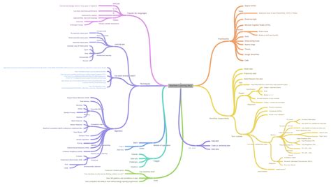 Machine Learning Ml Frameworks Sci Kit Learn Python Based Builds On