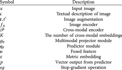 Notation List Of The Proposed Method Download Scientific Diagram