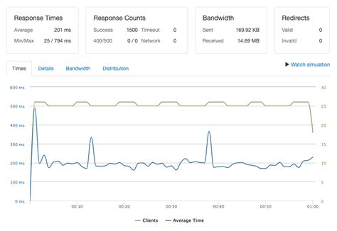 How To Use NGINX FastCGI Cache RunCache To Speed Up Your WordPress Performance