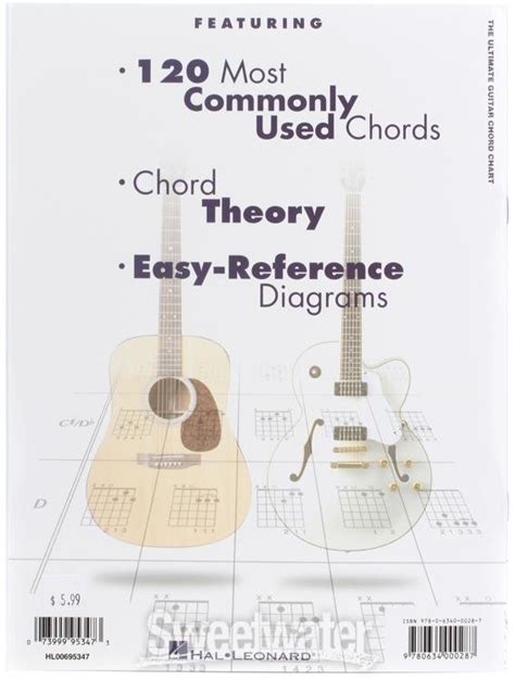 Ultimate Guitar Chord Chart Open G Dgdgbd Guitar Tuning Chords