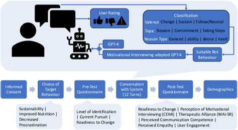 Figure From You Tell Me A Dataset Of GPT Based Behaviour Change Support Conversations
