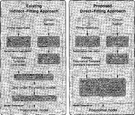 Figure 1 From An Efficient Optimization Based Technique To Generate