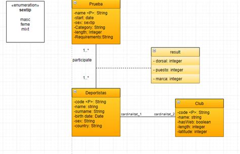 Sql A Vueltas Con Una Composición Uml Stack Overflow En Español