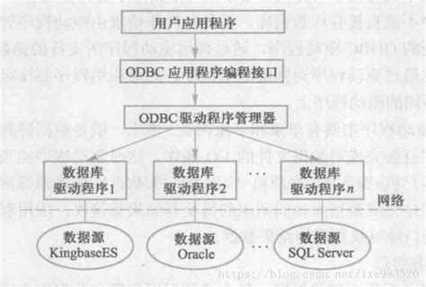 odbc应用详解 csdn博客