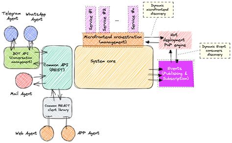 divisa it modular architectures