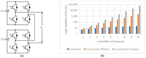Energies Free Full Text A Comprehensive Review Of Reduced Device Count Multilevel Inverters