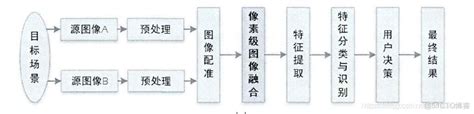 【图像融合】基于matlab Gui像素点图像融合【含matlab源码 783期】51cto博客基于matlab的图像融合