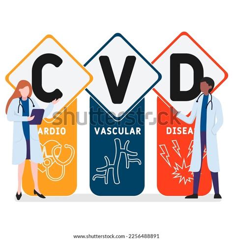 Cvd Cardiovascular Disease Acronym Medical Concept Stock Vector Royalty Free 2256488891