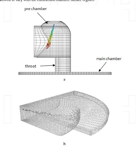 Figure 2 From The Effect Of Split Injection On The Combustion And