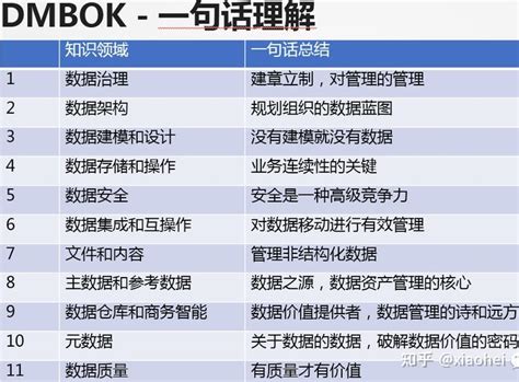 Dama数据管理知识体系 知乎 Dama数据管理知识体系 知乎