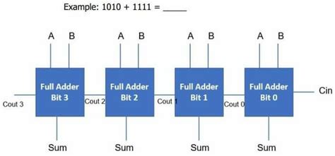 Solved Create A Circuit Diagram For A Bit Parallel Chegg Com