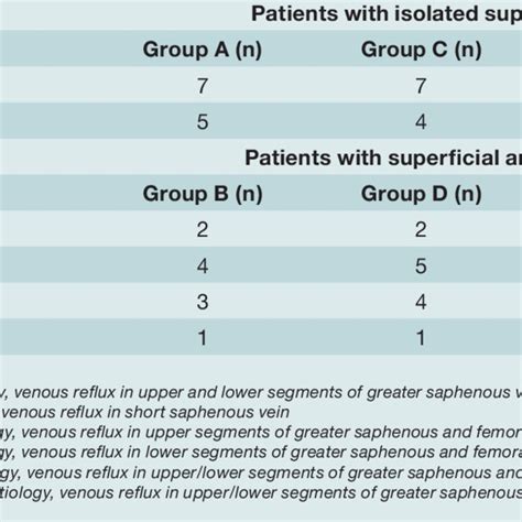 Ceap Classification By Patient Group Download Table