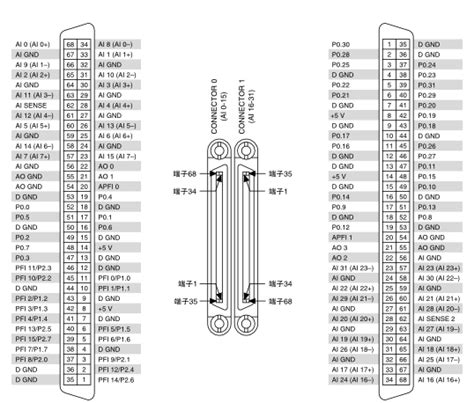 bnc 2110およびpcie 6363で複数のアナログ出力 ni