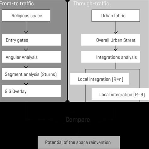Angular Analysis Method Download Scientific Diagram