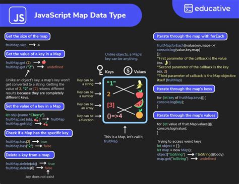 Zeeweesoft On Linkedin Javascript Map Javascript Mapmethod