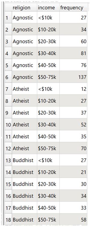 Transform Messy Data Into Tidy Data