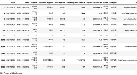 Pandas Dataframe Remove Last Character Design Talk
