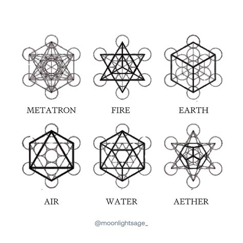 The Platonic Solids And The 5 Elements