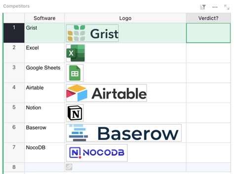 Grist Product Comparison Grist
