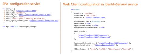 How To Use ASP NET Identity And IdentityServer In Your Solution Feras Blog
