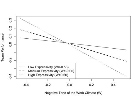 Mmcp Conditional Process Analysis