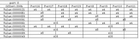Pcie Switches Dma Vs Non Dma And Nvme Pex8749 Vs 484724 Etc