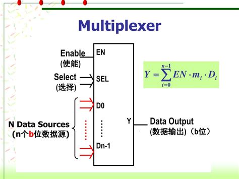 PPT Chapter6 Combinational Logic Design Practices PowerPoint Presentation ID 4050367